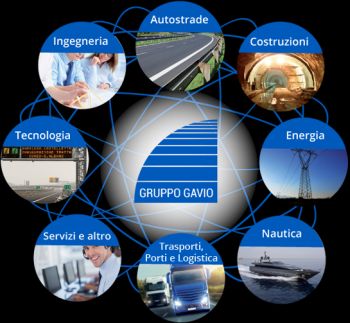Tortona, il Gruppo Gavio coinvolto nell’inchiesta fiorentina delle ...